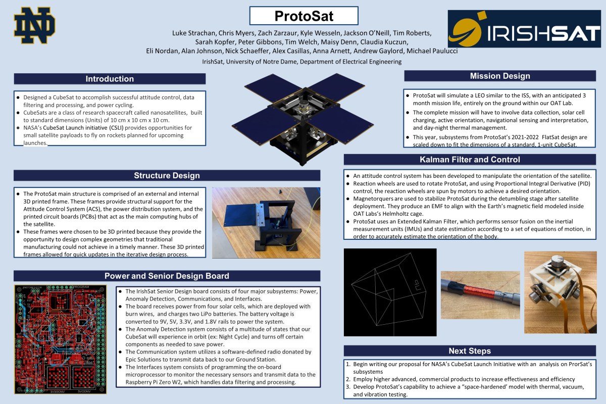 CubeSat Structural – IrishSat